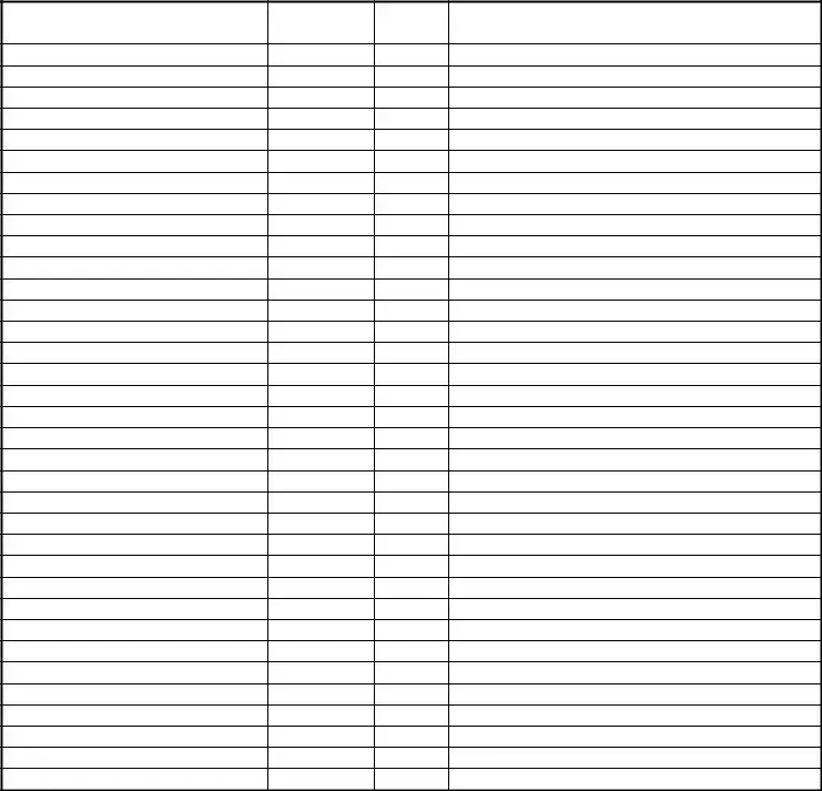 Free Medication Count Sheet Template - Simple PDF Form